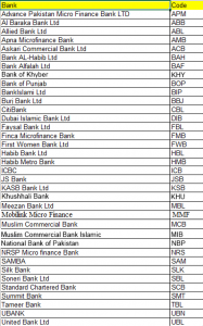 Funds Transfer (IBFT) – Sindh Bank Limited